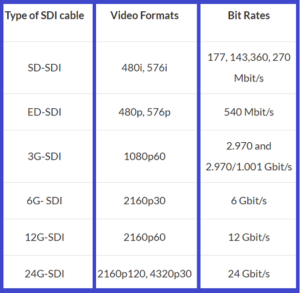 What Is SDI And SDI Camera | Lab-One