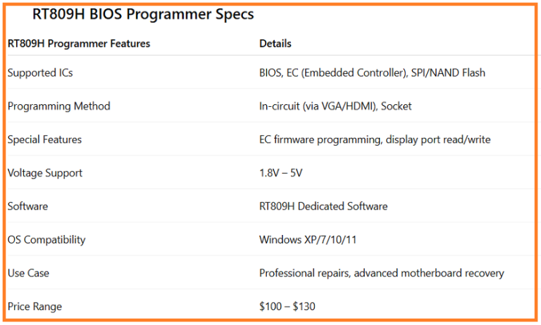 Best BIOS Programmers for Laptop Repairing – Top 4 Picks