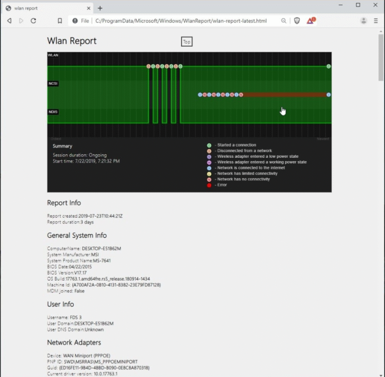 Top 5 Free Wi-Fi Analyzer for Windows | Lab-One
