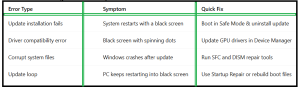 How to Fix Black Screen After Windows Update