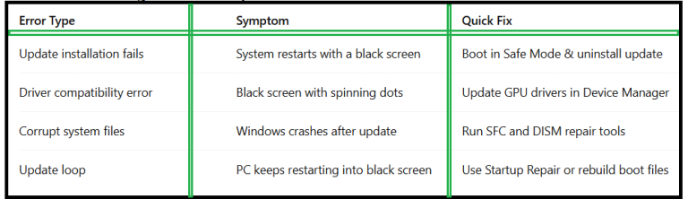 How to Fix Black Screen After Windows Update