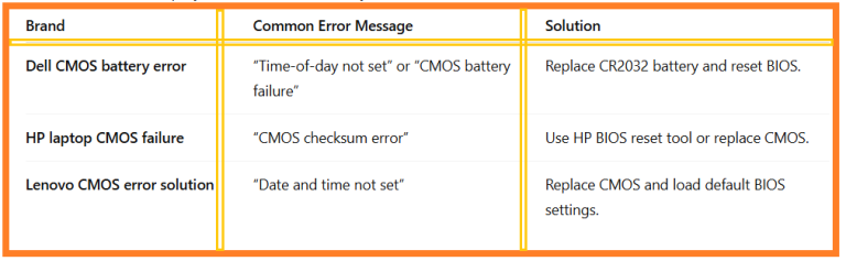 How to Fix CMOS Battery Failure Errors – Complete Guide