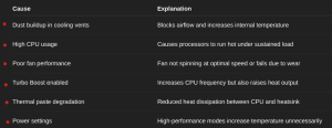 How to Fix Laptop Overheating Using BIOS Settings | Lab-One