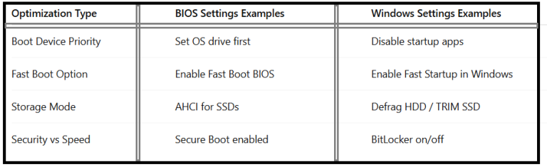 Best BIOS Settings for Faster Boot Time | Lab-One