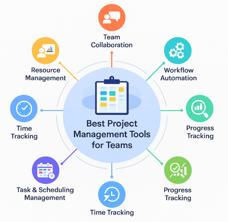 Best Project Management Tools for Teams | Lab-One