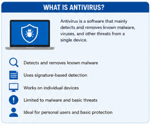Difference Between Endpoint Security and Antivirus | Lab-One